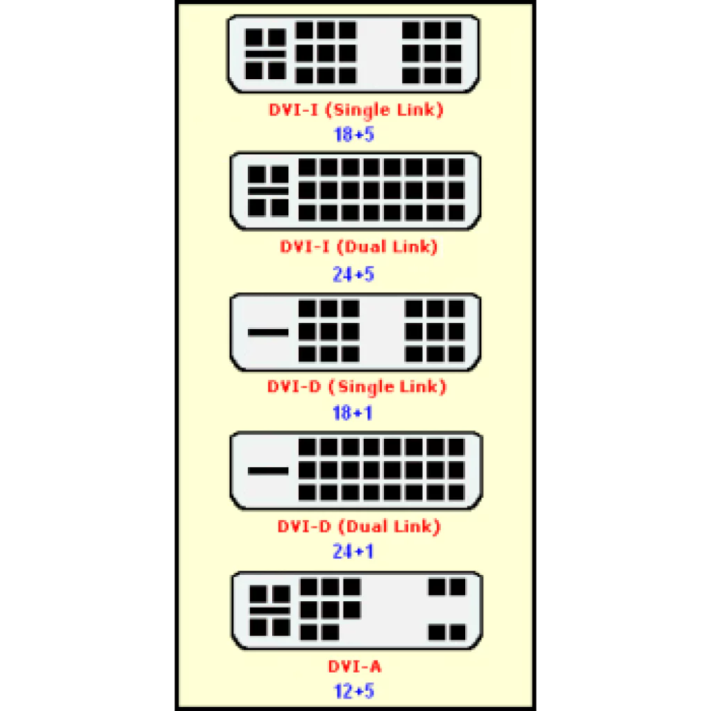 VALUELINE VLCP 32100B 2.00 CABLE VGA HD15 MALE TO DVI-A 12+5pin MALE ...