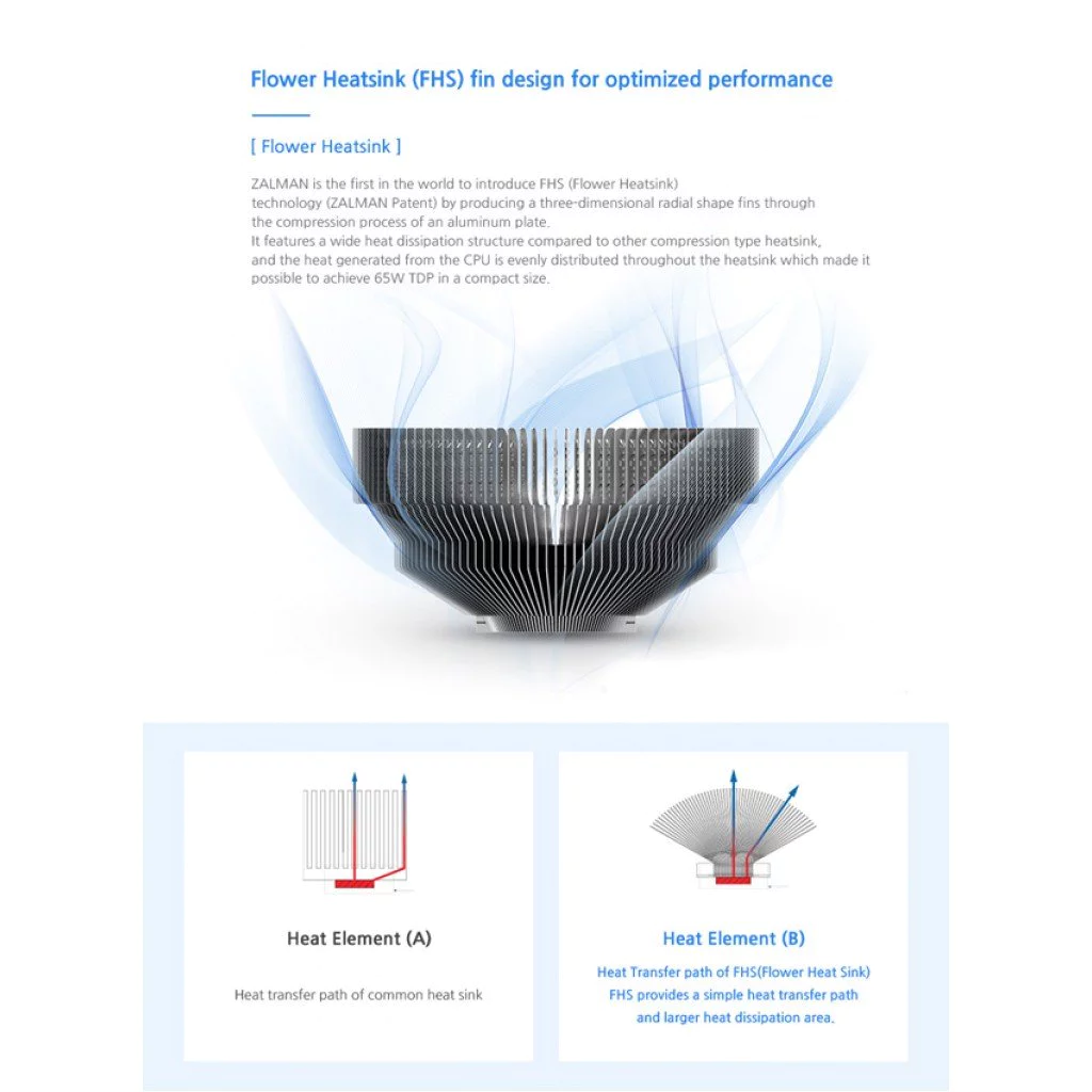 Zalman CNPS80G-REV1 Cpu Cooler 65W 2000rpm Ultra Quiet Ανεμιστήρας ...